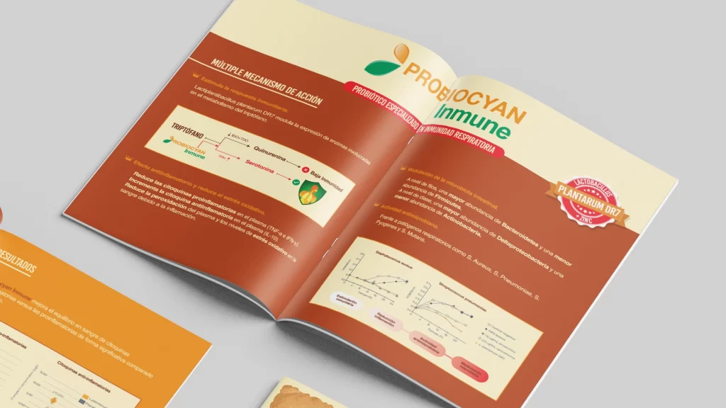 Lanzamiento Probiocyan - Megalabs Ecuador